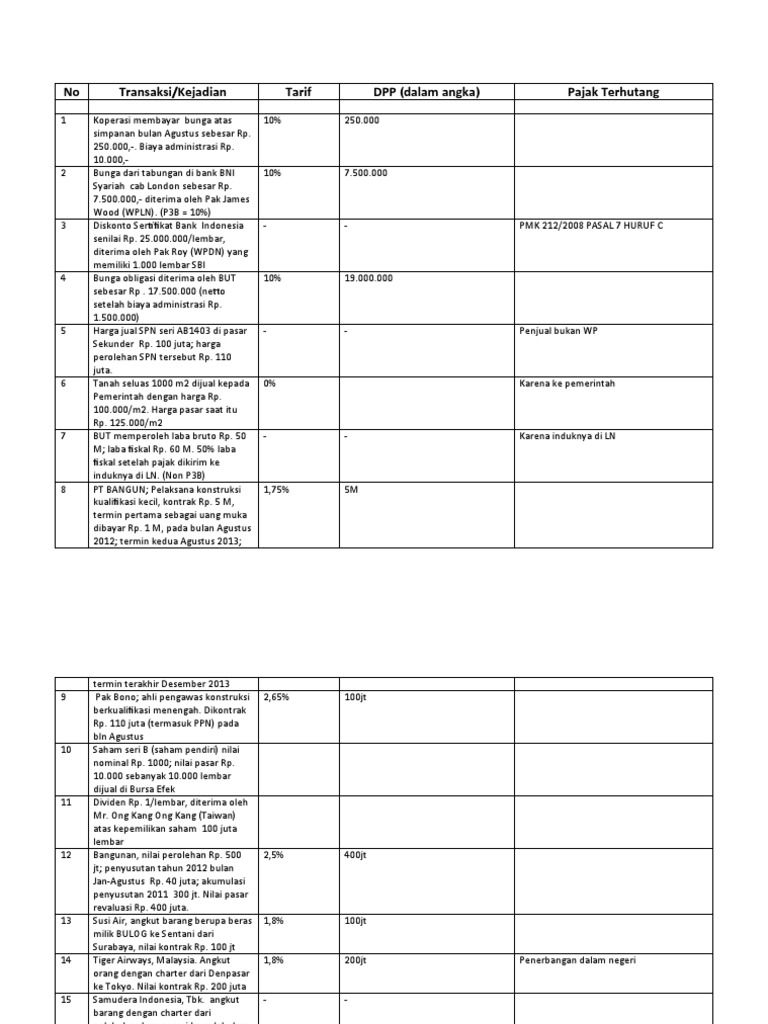 Contoh Soal PPh Final dan Jawaban | PDF