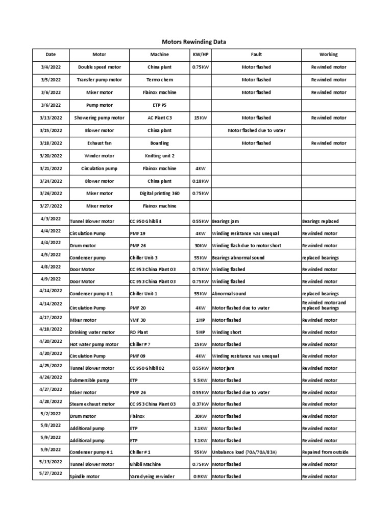 Motors Rewinding Data | PDF | Electric Motor | Mechanical Engineering