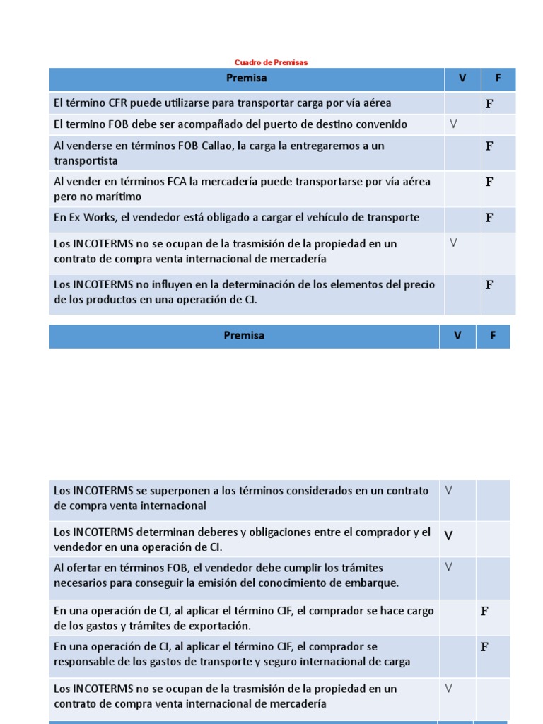 Actividad Individual TERMINADA | PDF Actividad Individual TERMINADA | PDF