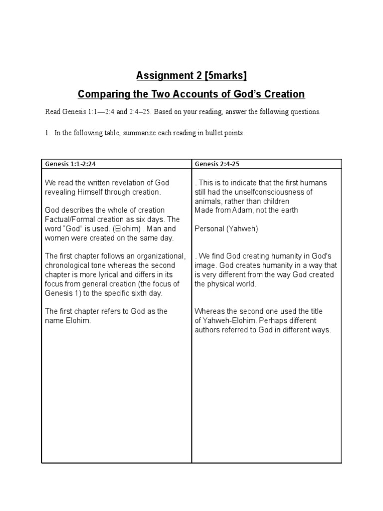 Assignment 1 Compare The Two Accounts of Creation | PDF | Genesis Creation Narrative | Book Of ...