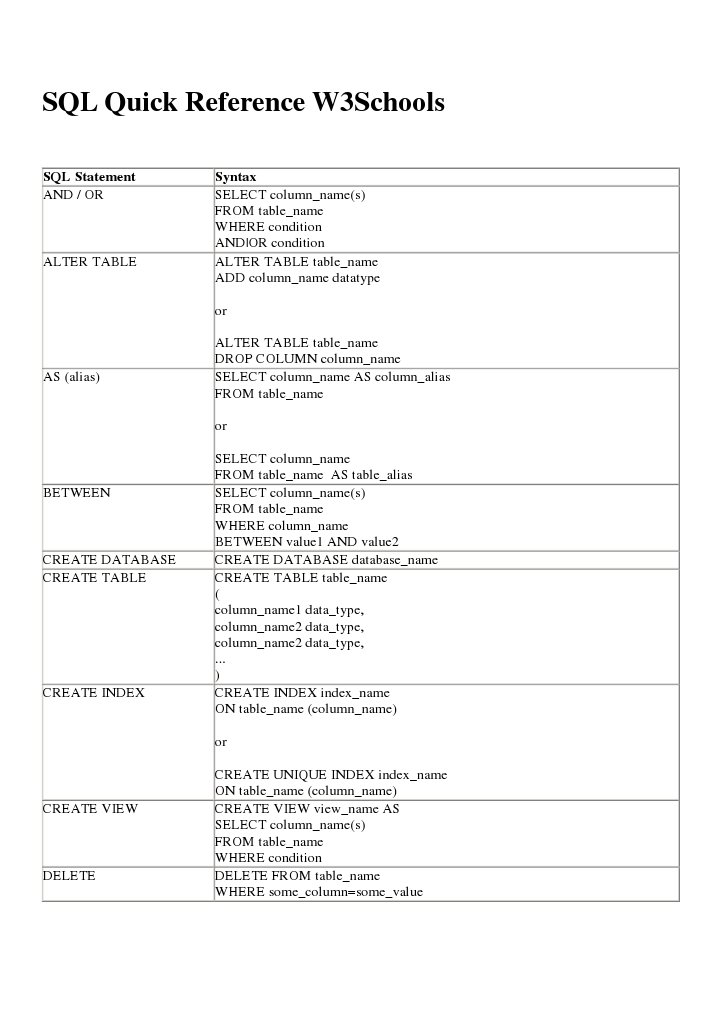Sql Quick Reference From W3schools Pdf Database Index Table