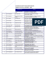 All PMDC Doctors List | PDF