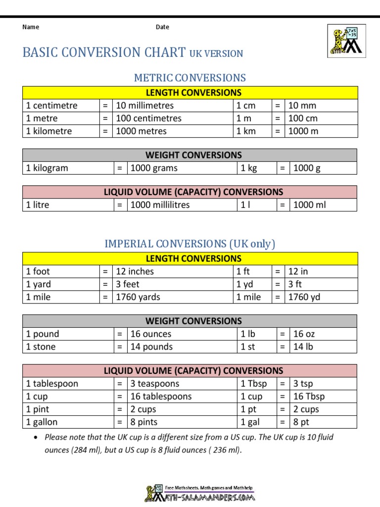 Basic Conversion Chart Uk | PDF
