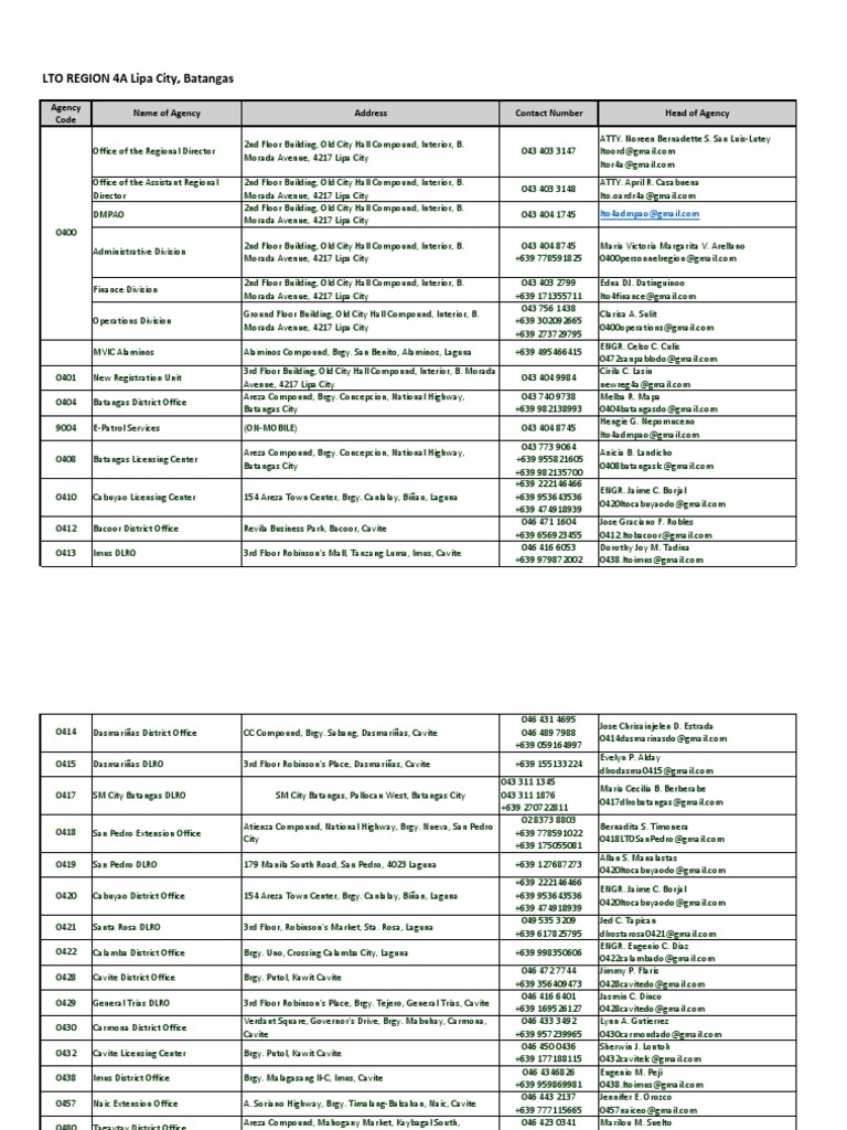 LTO R4A Directory 05162022 | PDF