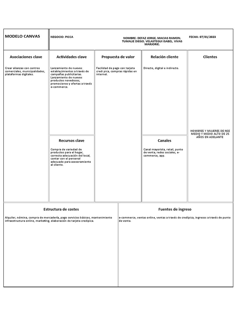 Modelo Canvas Excel | PDF | Comercio electrónico | Mercado (economía)