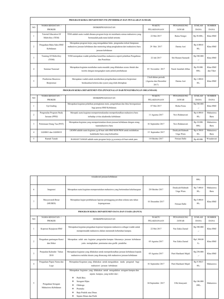 Program Kerja HMJ Kebidanan 2017 | PDF