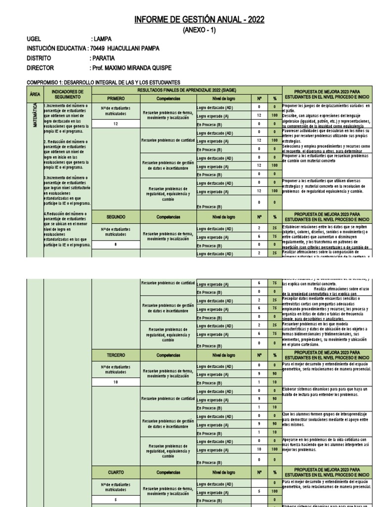 IGA Primaria EBR - 2022 Chilahuito. | PDF | Método de enseñanza | Aprendizaje