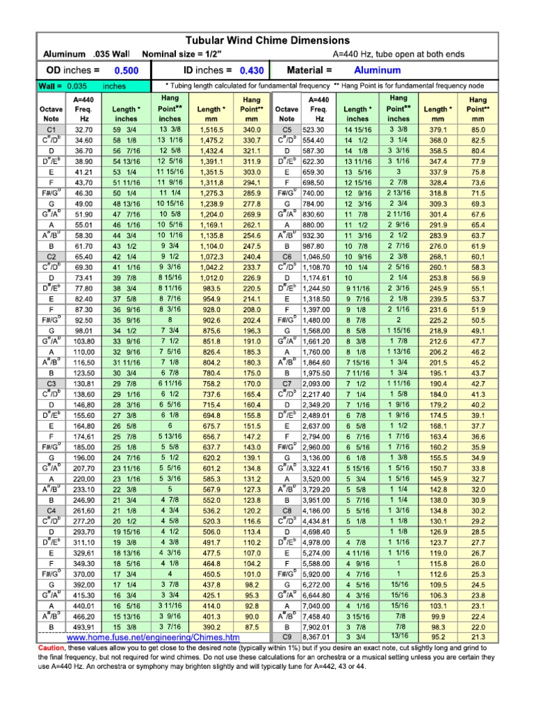 Pre-Calculated Tubular Wind Chime Dimensions 500 Diam | PDF