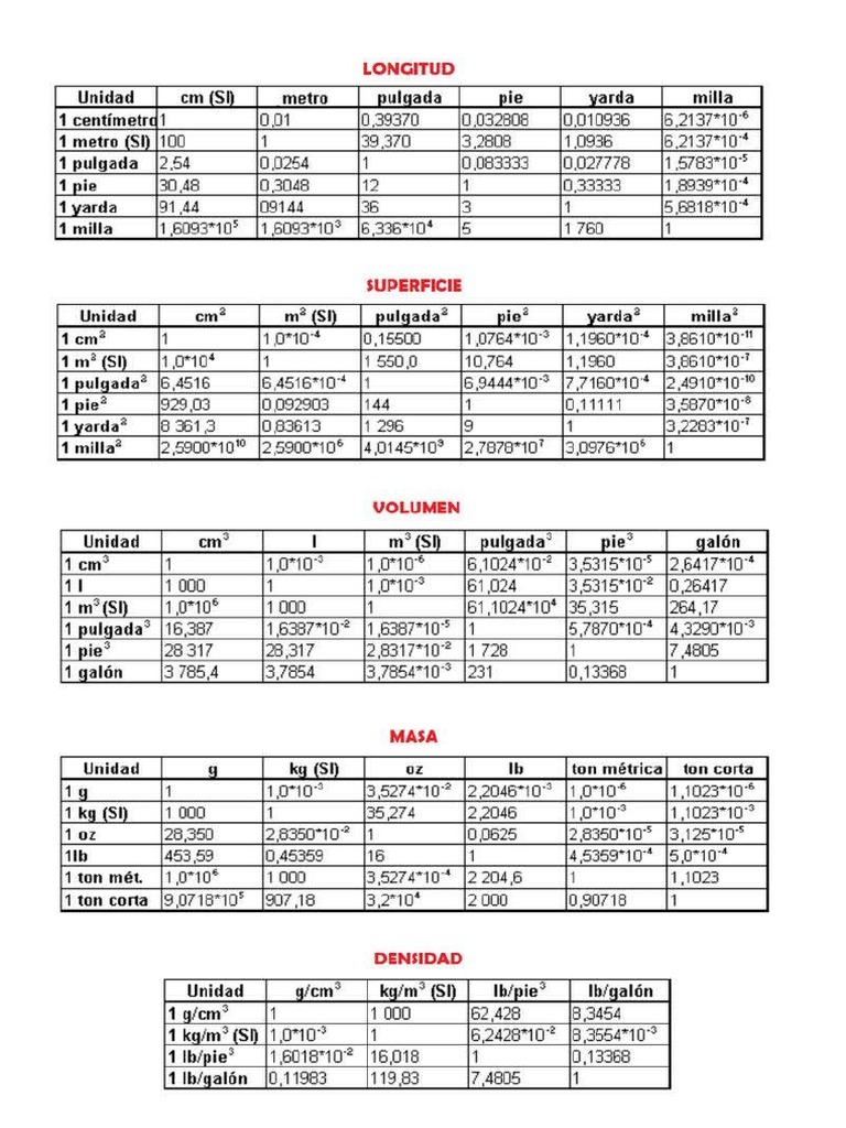 Tabla de Sistemas de Unidades Si | PDF