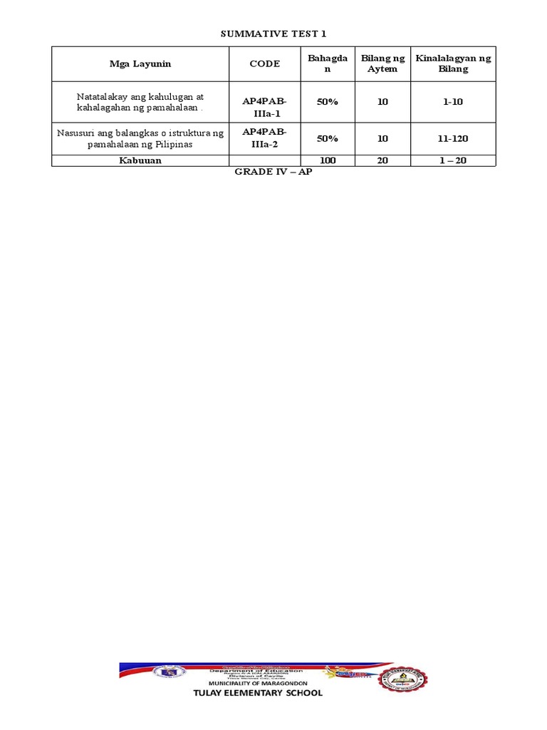 Natatalakay Ang Kahulugan at Kahalagahan NG Pamahalaan - Nasusuri Ang Balangkas o Istruktura NG ...