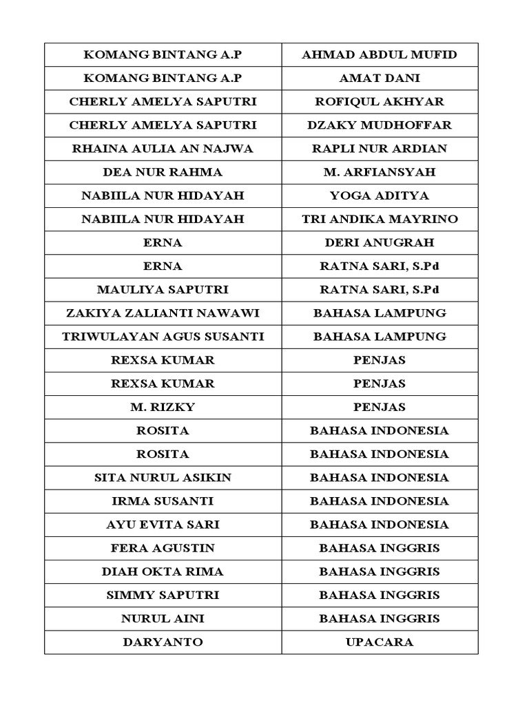 Data SMP 4 WTB | PDF