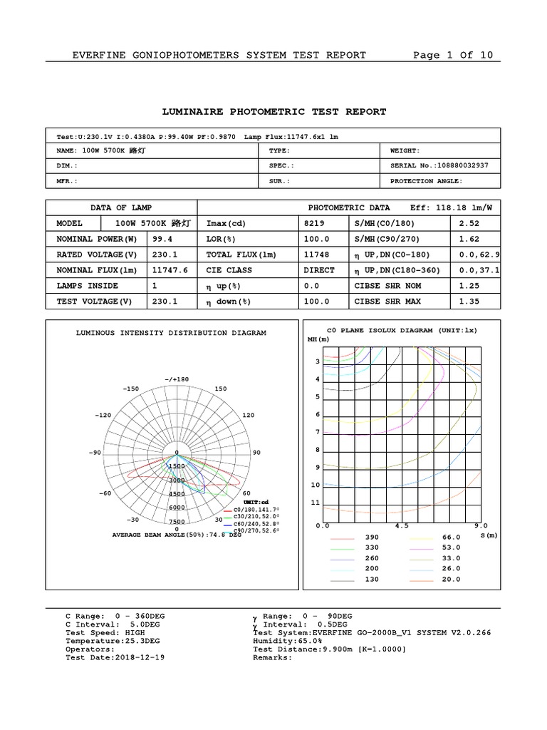 100W 5700kphotometric Test Report | PDF | Optics | Electromagnetic Spectrum
