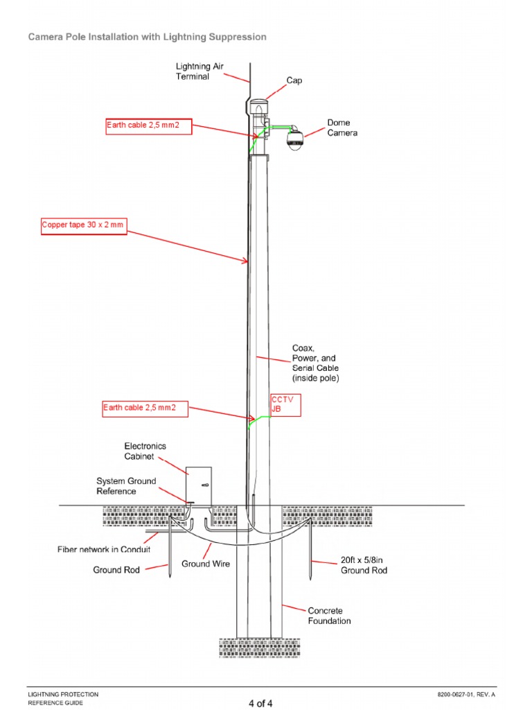 CCTV Camera Earthing Principle | PDF