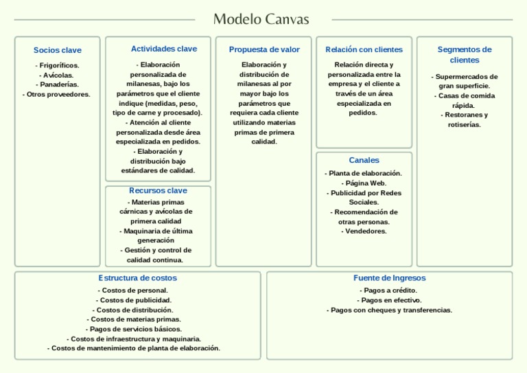 Modelo Canvas | PDF | Business | Economias