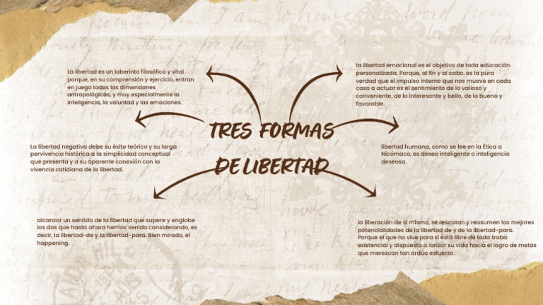 Tres Formas de Libertad Alejandro LLanos Pendiente | PDF | Ciencias ...