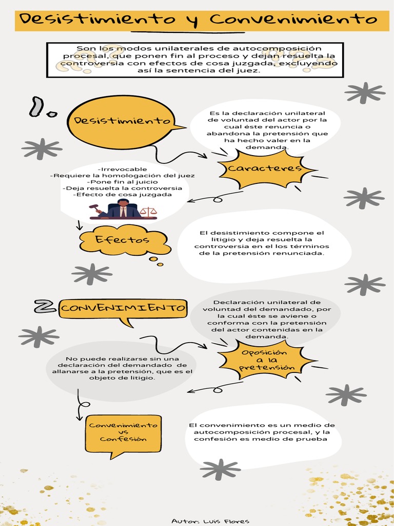 Infografía Convencimiento | PDF