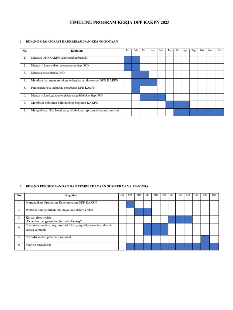 Timeline Program Kerja Kakpn 2023 | PDF