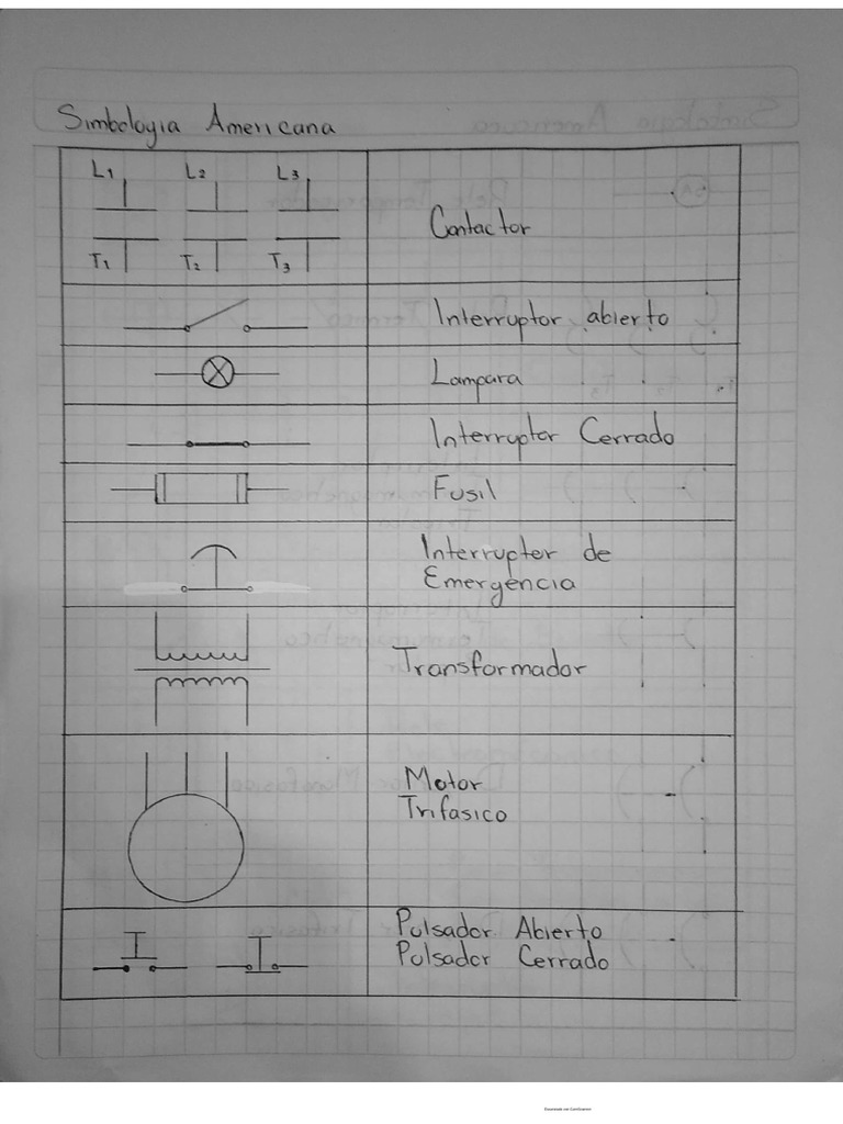 Práctica 1 Simbología | PDF