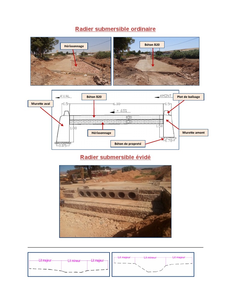 GCM Radier | PDF