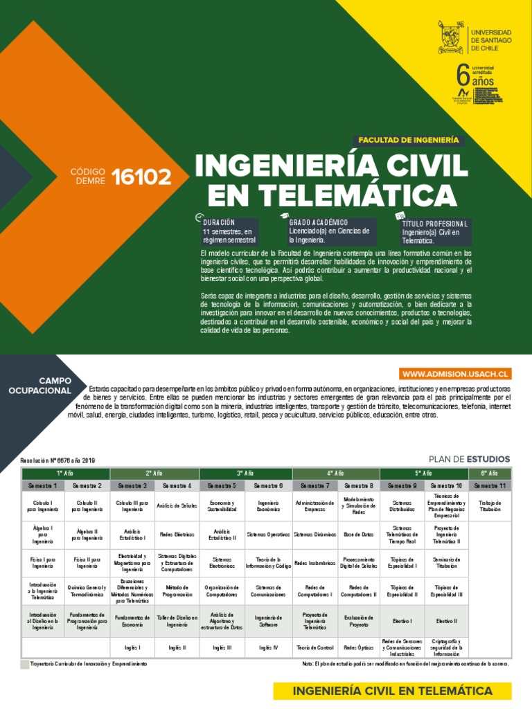 Malla 2021 Ingenieria Civil en Telematica | PDF | Ingeniería | Análisis