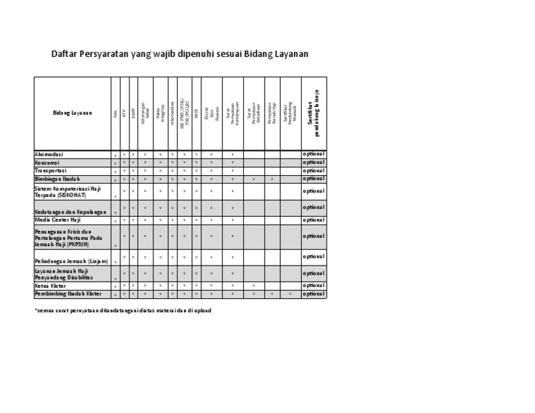 Berkas Persyaratan PPIH Revisi | PDF