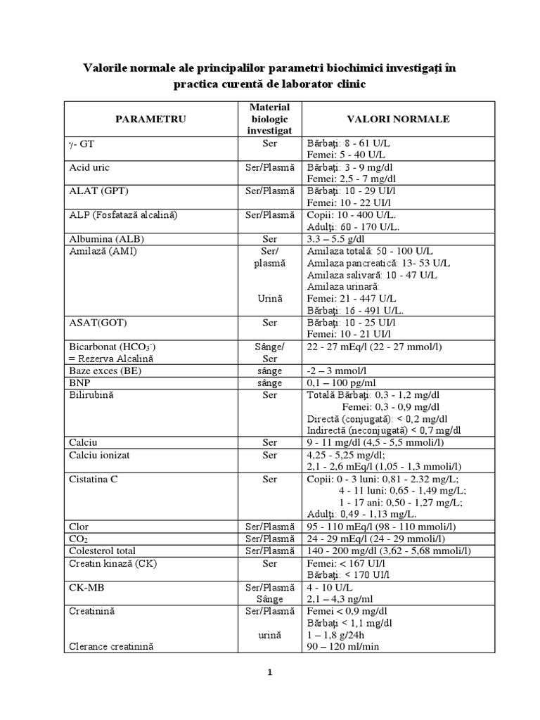Valori Referinta TABEL | PDF