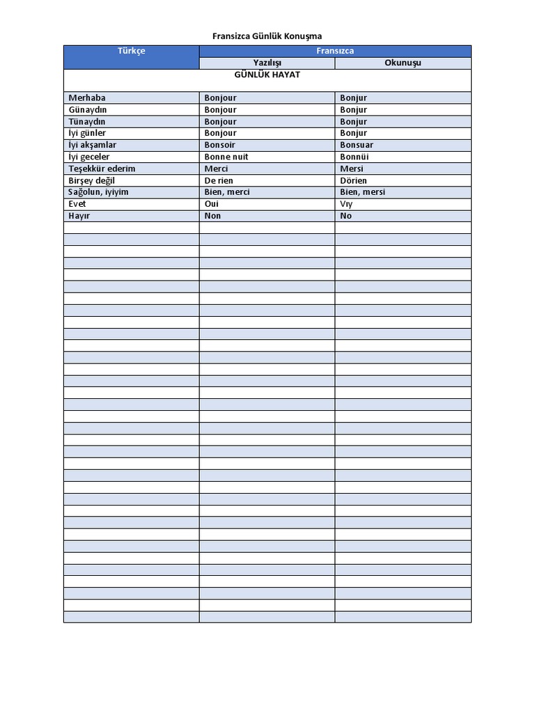 Fransizca Günlük Konuşma | PDF