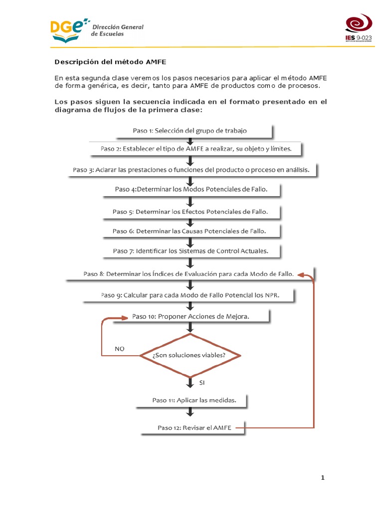 Clase 2 AMFE | PDF | Science