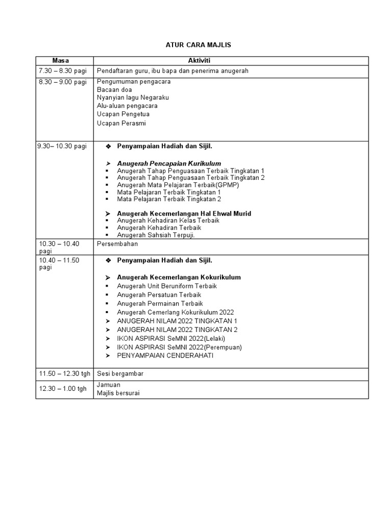 Atur Cara Majlis (Edit) | PDF