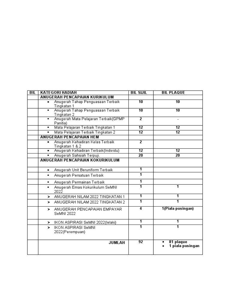 Senarai Hadiah | PDF
