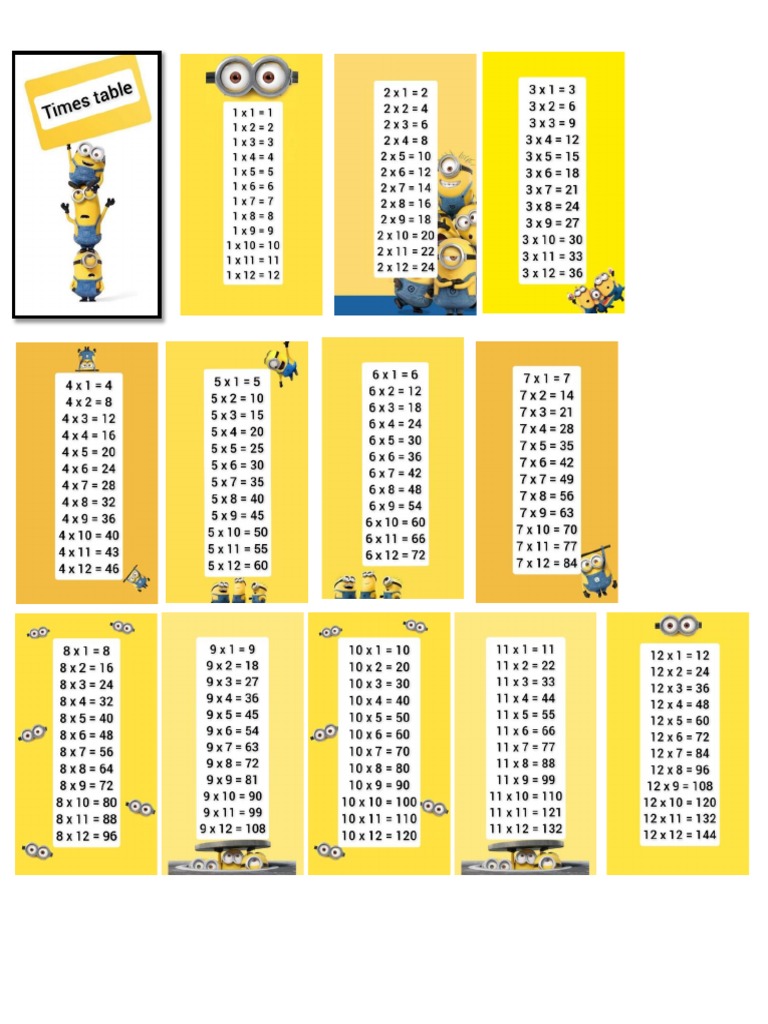 12 Minions Tablas | PDF
