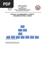 SGC Organizational Chart | PDF