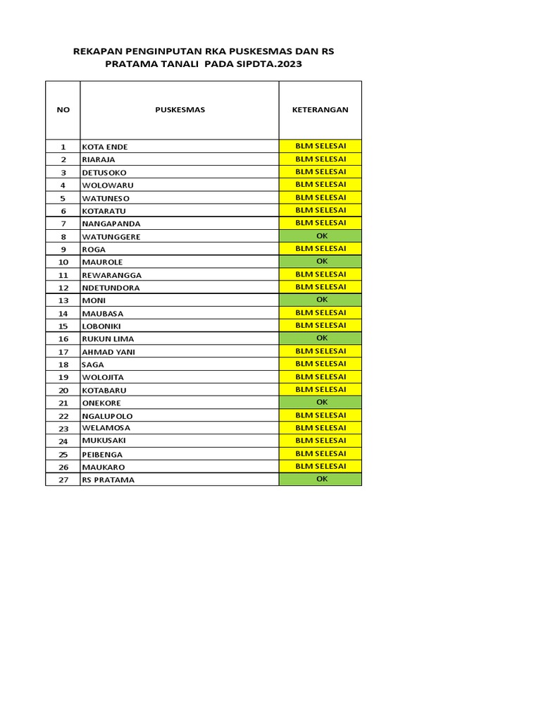 Rekap Penginputan Rka 2023 Di Sipd | PDF