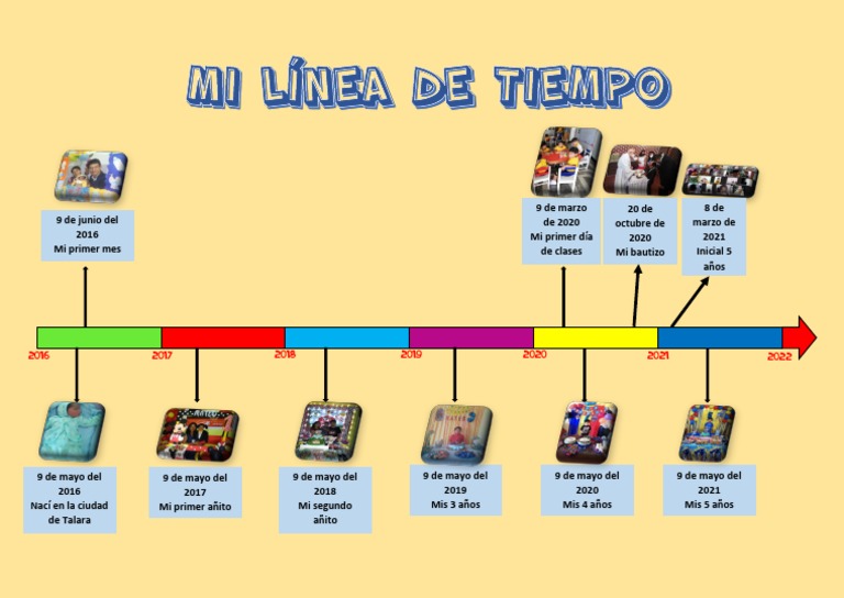 Exposición Línea de Tiempo | PDF