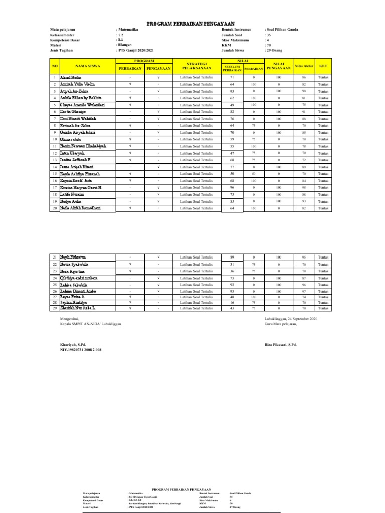 Remedial Kelas 7.2 | PDF