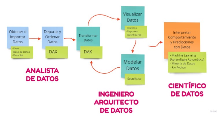 Ciencia y Análisis de Datos | PDF