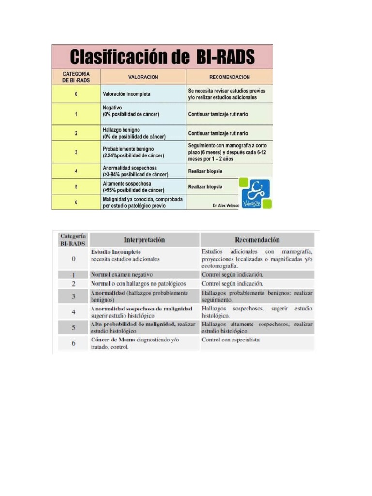 Bi Rads | PDF
