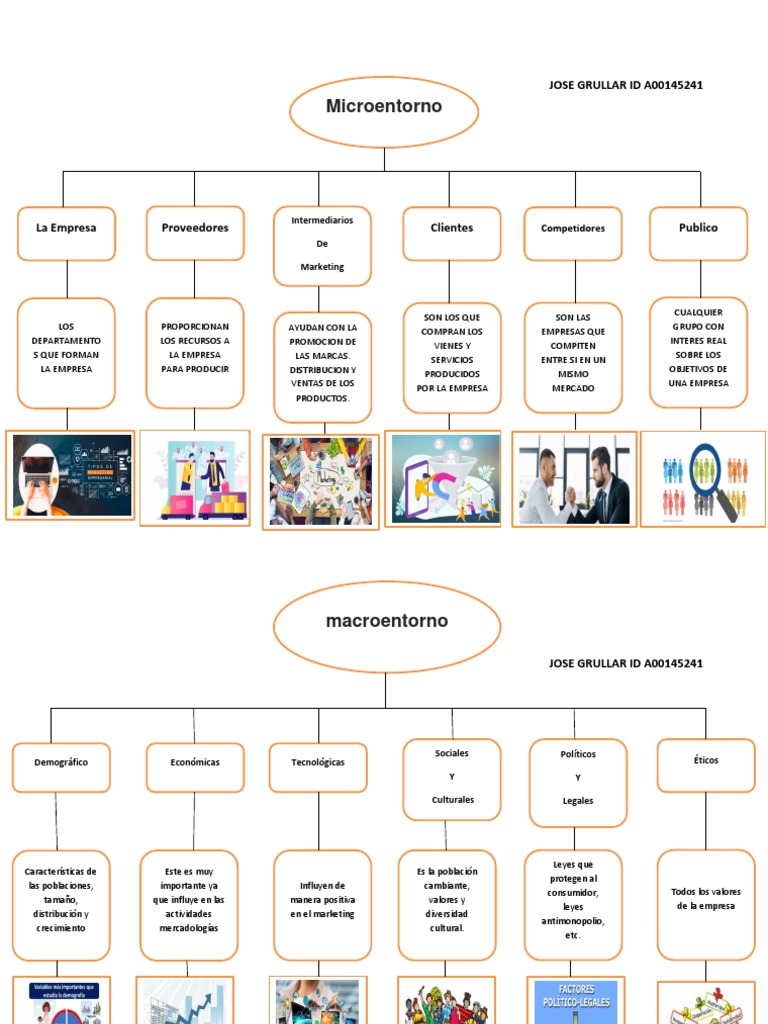 Unidad 2. Actividad 1 Mapa Conceptual. | PDF