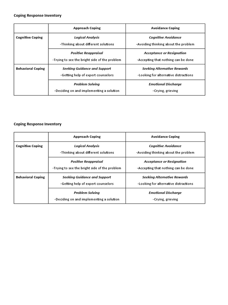 Coping Strategies Overview | PDF