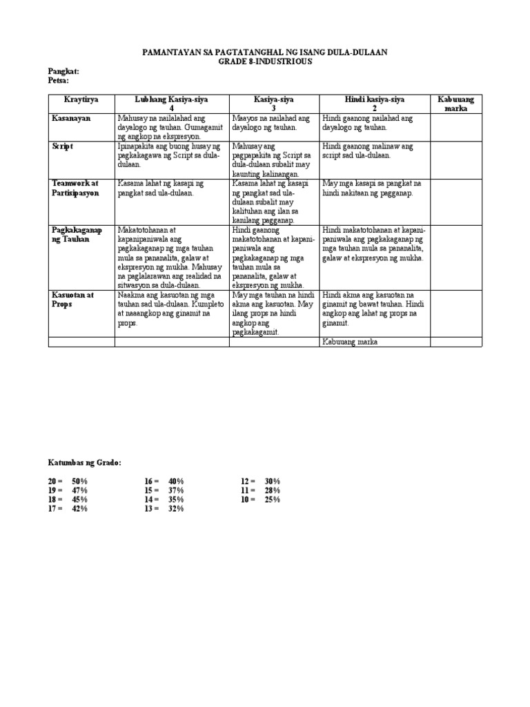 Pamantayan Sa Pagtatanghal NG Isang Dula-Dulaan | PDF
