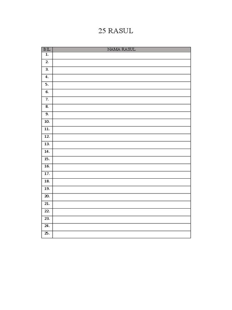 25 Rasul | PDF