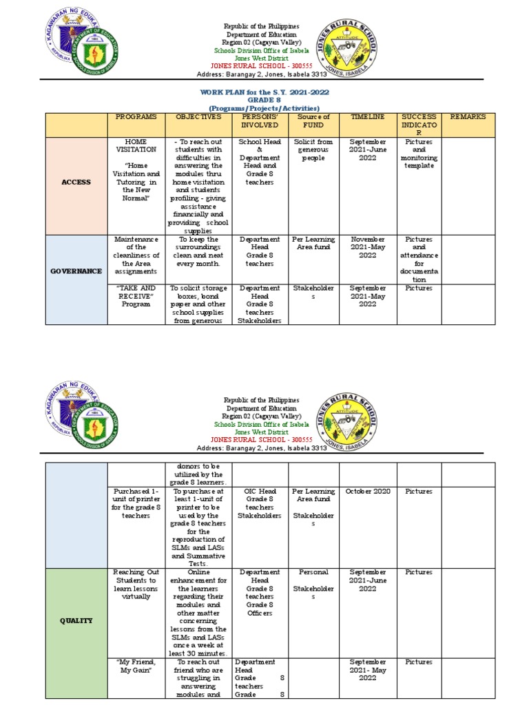 Grade 8 - Workplan (2021-2022) | PDF | Learning | Behavior Modification