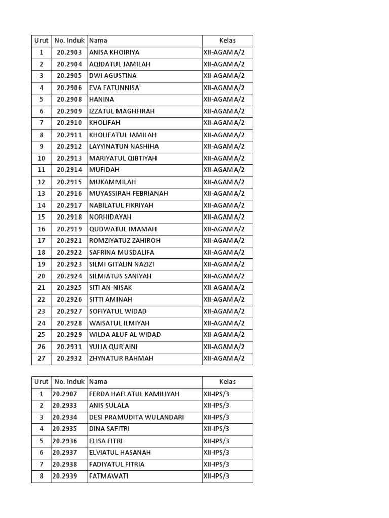 Student List XII-AGAMA & XII-IPS | PDF