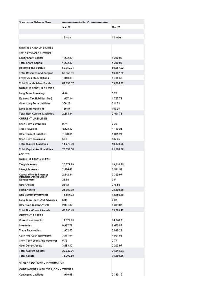 Itc Balance Sheet | PDF | Investing | Equity (Finance)