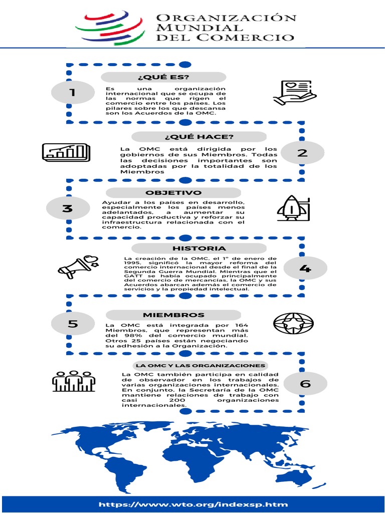 Infografía Omc | PDF