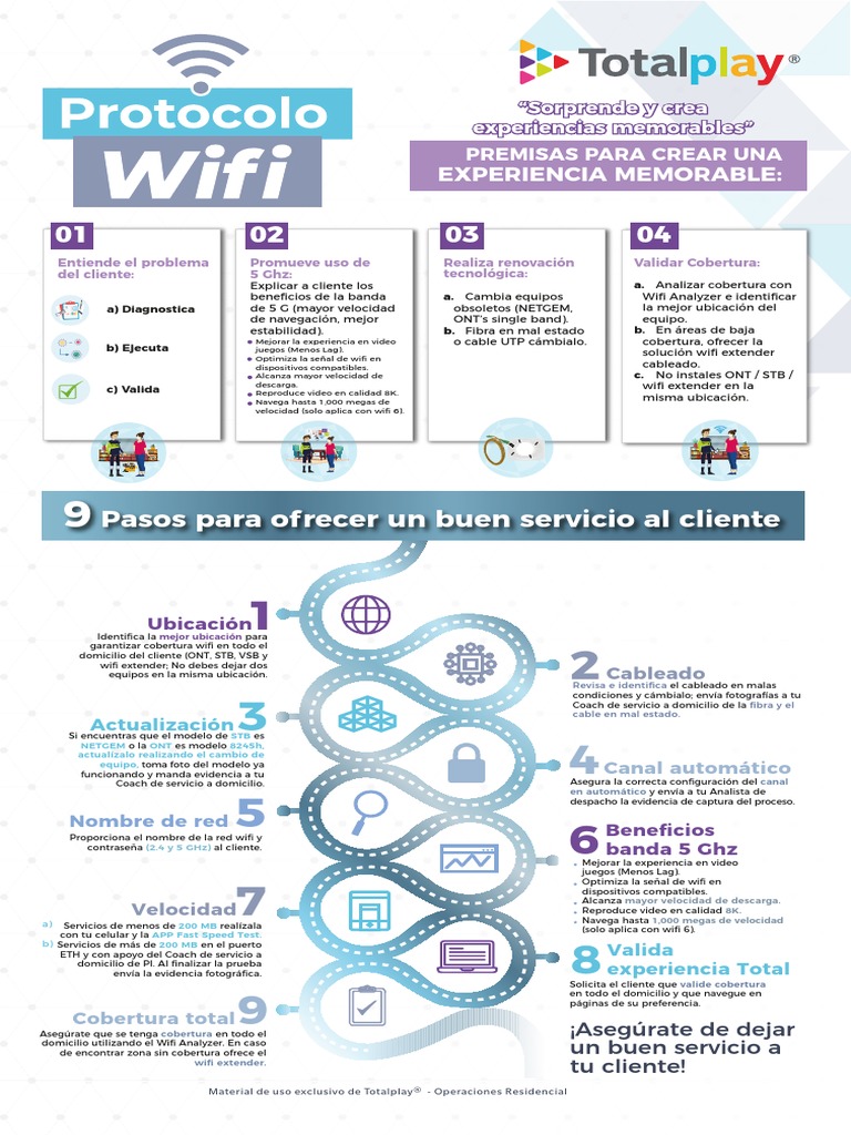 Protocolo Wifi | PDF | Wifi | Informática
