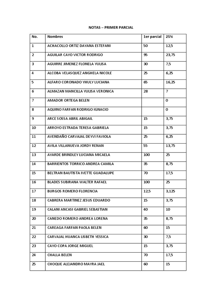 Notas Primer Parcial | PDF