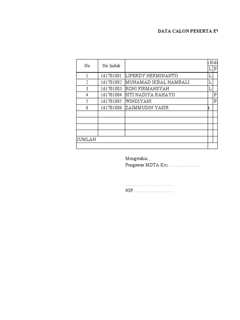 Data Peserta Eap At-Taqwa | PDF