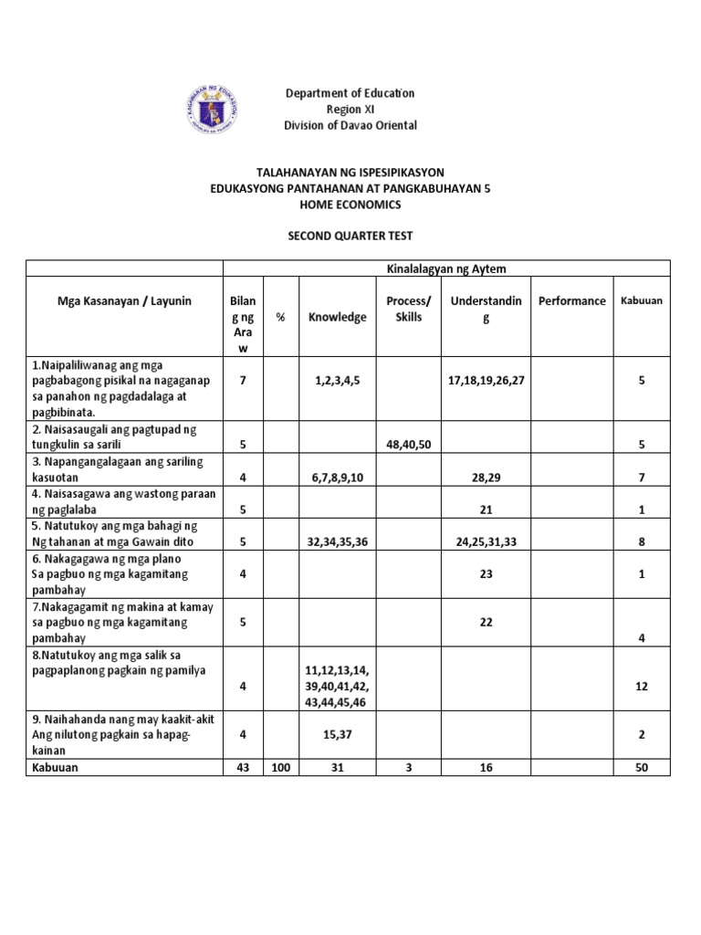 Epp Home Economics | PDF