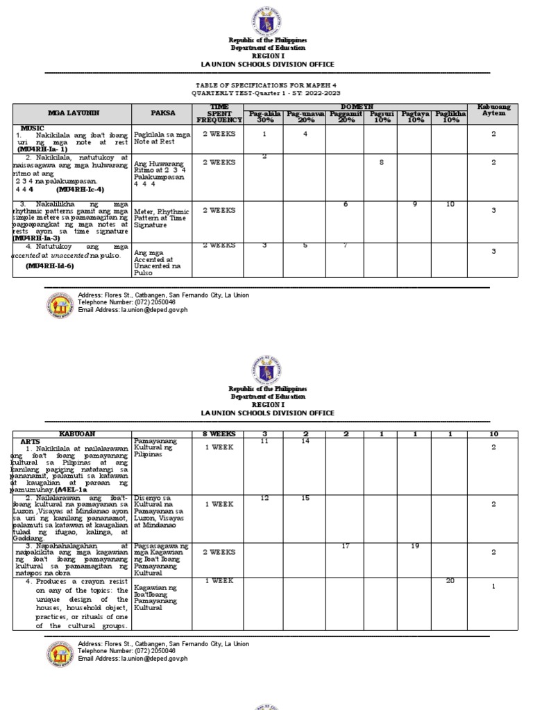 TOS MAPEH 4 Quarter 1 SY 2022 2023 | PDF TOS MAPEH 4 Quarter 1 SY 2022 2023 | PDF